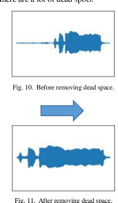 Figure 10 From Enhancing Audio Classification Through Mfcc Feature