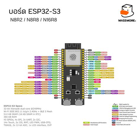 Nerd Miner V2 Esp32 ชิพ Esp32 S3 Lottery Solo Btc บอร์ด Devkitc Espminer Massmore