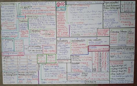 Goc Short Notes For Organic Chemistry