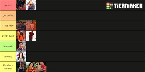 Icarly Tier List Community Rankings Tiermaker