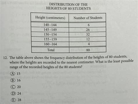 Og Quant Reasoning Mixed Practice Set 1 Question 12 R Gre