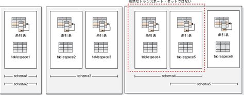 データベース・スキーマ転送 ibm db2 9 7 for linux unix and windows