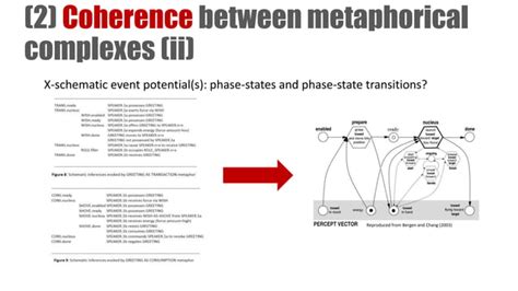 Simulating Meaning A Neural Theory Of Discourse Coherence Ppt