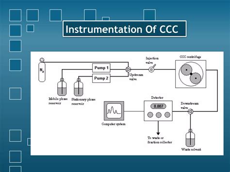 Counter Current Chromatography Pptx