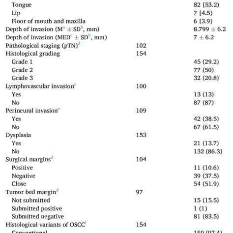 Scc Grades A He Stained Section × 200 Magnification Showing Grade 1