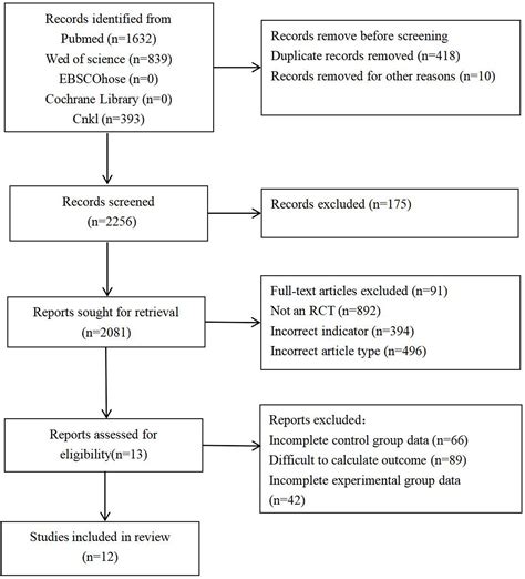 Effects Of Exercise Intervention On Exercise Capacity And