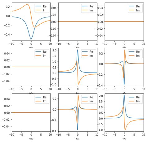 Manipulating The Greens Functions Block Structure — Triqs Dfttools Documentation