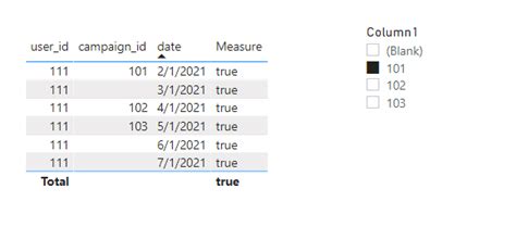 Solved Re Selecting All Rows After A Minimum Value Withi