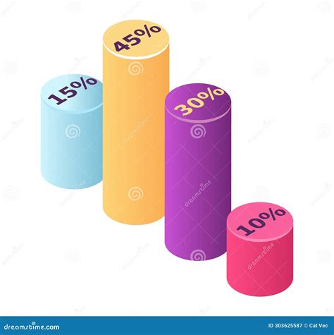3d Isometric Cylindrical Bar Graph With Percentages Colorful Data Visualization With Four Bars