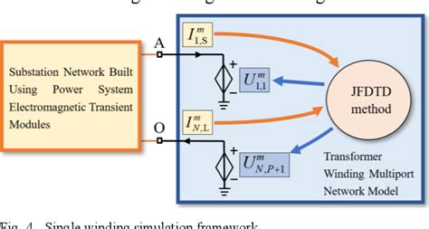 Figure 4 From Transient Model Of Transformer Winding Multi Conductor Transmission Line With