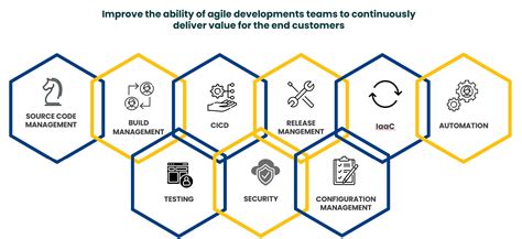 Raidon DevOps Automation