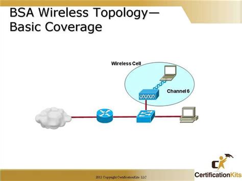 Cisco CCNA Wireless Part II