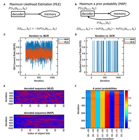 Figure 1 From Object Recognition At Higher Regions Of The Ventral