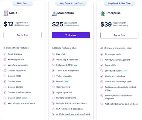 Breaking Down The Zendesk Pricing How Much Does It Really Cost