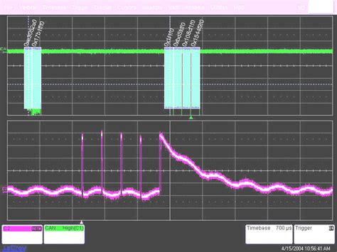 Scope Accessories Support Automotive Can Bus Testing Ee Times