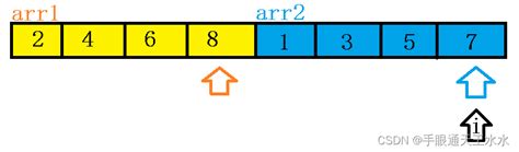 【排序算法】归并排序(c语言)c语言归并排序 Csdn博客 【排序算法】归并排序(c语言)c语言归并排序 Csdn博客