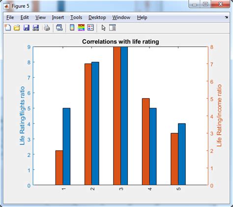 Matlab Bar Plot With Two Y Axes Stack Overflow 3d Data Visualization