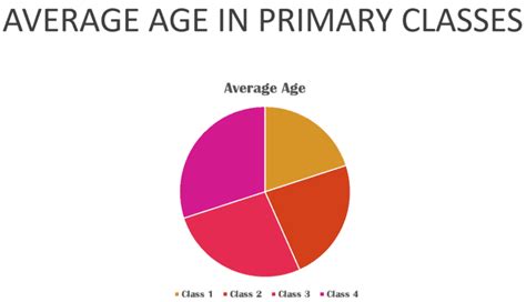 How To Create A Pie Chart In MS PowerPoint OfficeBeginner