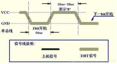 Stm32f103 Dht11的配置dht11怎么和stm32f103工控板连接 Csdn博客