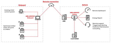Energy Efficiency Handbook Chiller Optimization System Energy