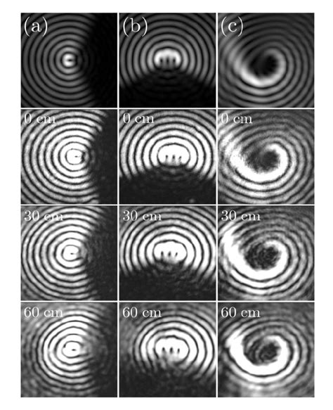 First Line Shows Quasi Non Diffracting Bessel A And Mathieu B Beams