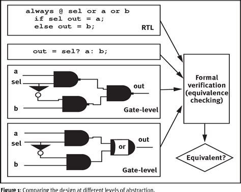 Figure From Comparing Layouts With HDL Models A Formal Verification Technique Semantic Scholar