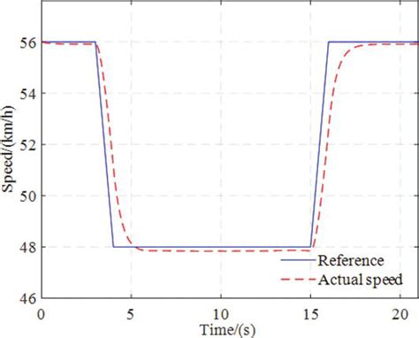 Dynamics Modeling And Characteristics Analysis Of Distributed Drive