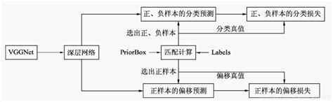 Ssd原理及pytorch代码解读——总览detection Pytorch Notebook Master Csdn博客