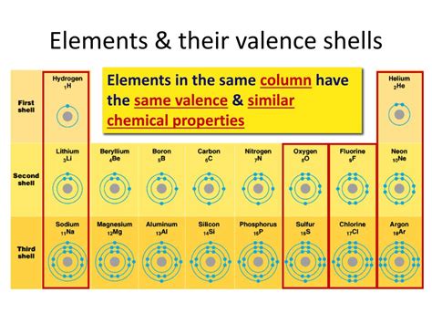 Ppt The Chemistry Of Life Powerpoint Presentation Free Download Id6515080