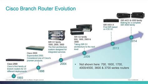 Cisco Routers 4221 Ethernet At ₹ 62000 In New Delhi Id 2850486312497