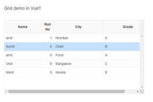 Vue Js Grid How Grid Works In Vue Js Components Example