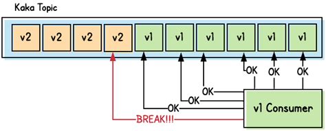 Kafka For Engineers Here Are Things About Kafka That You By Dave