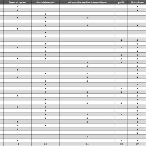 Quantitative Analysis Process Of The Definition Development Download Table