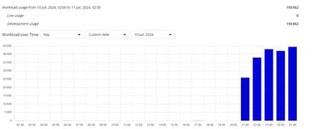 why creating something in a database consumes so much workload need