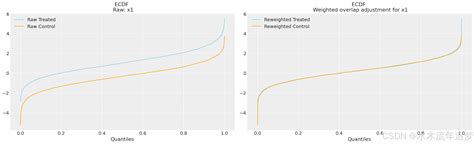 【python因果推断库4】使用 Causalpy 进行贝叶斯geolift 分析1pycausal Algoidgfci Csdn博客