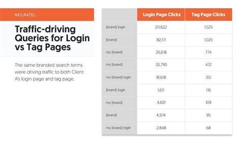 Category And Tag Pages To Index Or NoIndex And Why