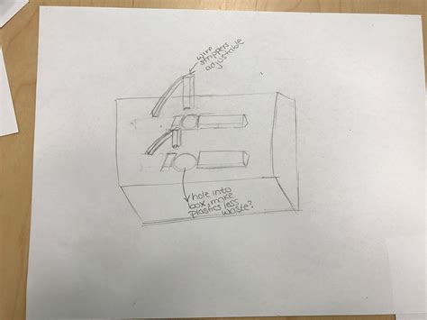 Thursday February 1st Class Engineering The Future