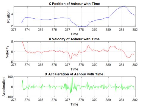 Everything Modelling And Simulation An Example Of A Finite Difference
