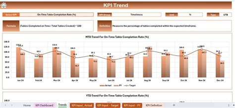Productivity Tracker Kpi Dashboard In Excel 3 Pk An Excel Expert