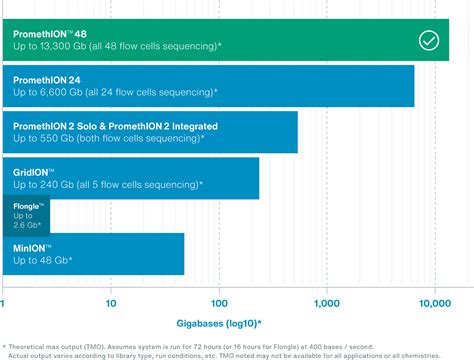 Population Genomics Oxford Nanopore Technologies