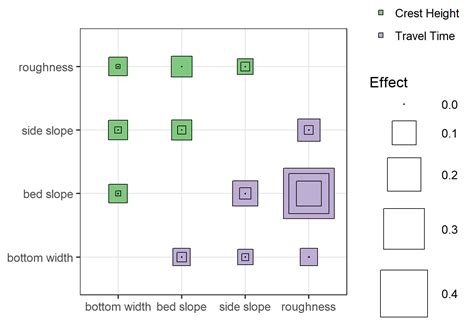 fun with reticulate and salib hydro ecology