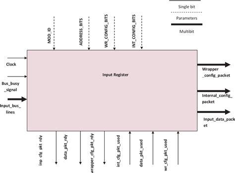 Figure 31 From Design Of A Multibus Data Flow Processor Architecture