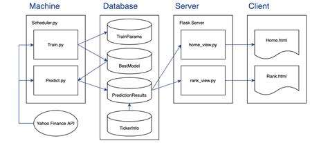 GitHub Devnjw CapstoneProject Stock Price Prediction Web Service