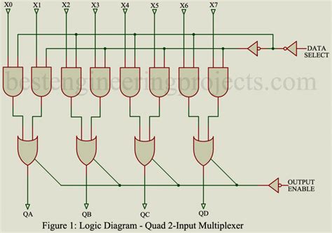 Multiplexer IC Interfacing CD Engineering Projects
