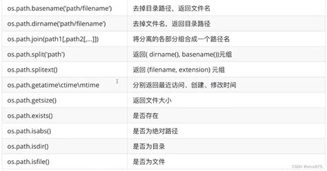 Python之OS模块
