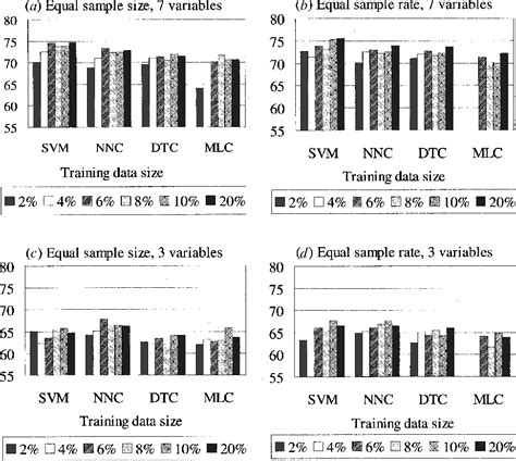 Figure 8 From An Assessment Of Support Vector Machines For Land Cover