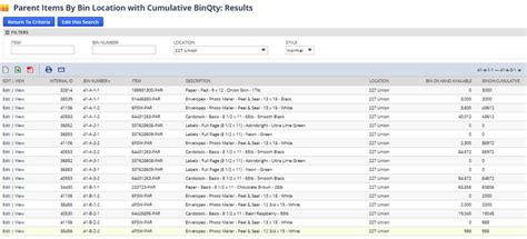 Using Summary Functions For Saved Searches In Netsuite Without Summary Type