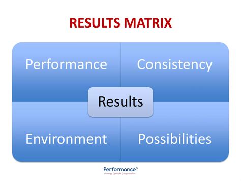 The Performance Equation Results Matrix PPT