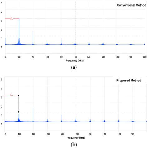 Dc Link Ripple Reduction In A Dpwm Based Two Level Vsi