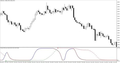 Bb Stops Rsi Super Smooth Indicator Mt4 Free Download Forexracer